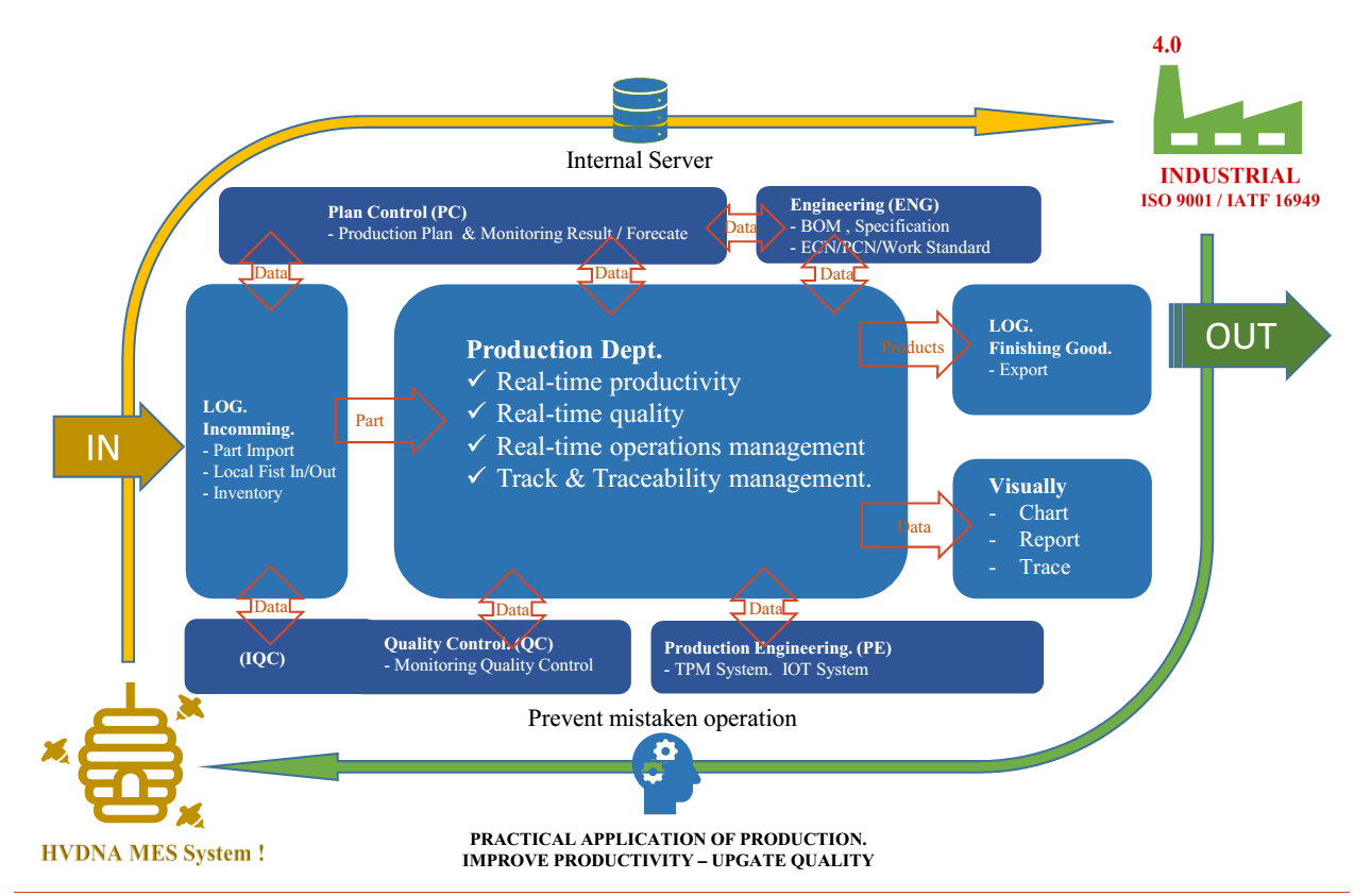 home-en - HVDNA.com.vn